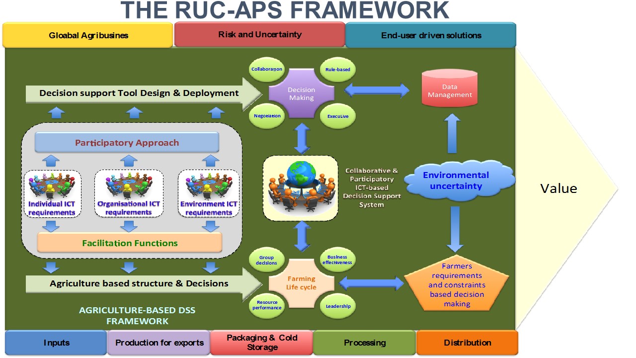 RUC-APS FRAMEWORK « RUC-APS